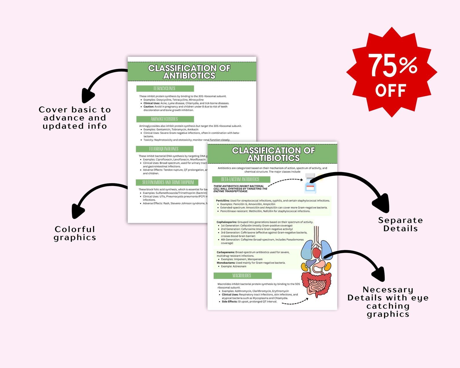 Antibiotics Pharmacology Bundle | Antibiotics Cheat Sheets | Nursing ...