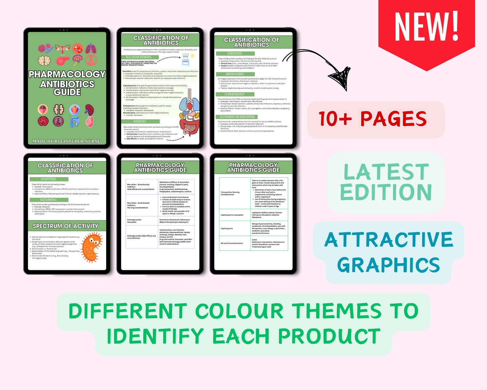 Antibiotics Pharmacology Bundle | Antibiotics Cheat Sheets | Nursing ...