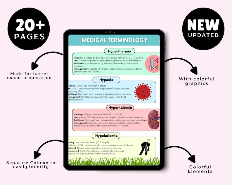 Medical Terminology Cheat Sheet, Prefixes, Suffixes, Abbreviations, EMS ...