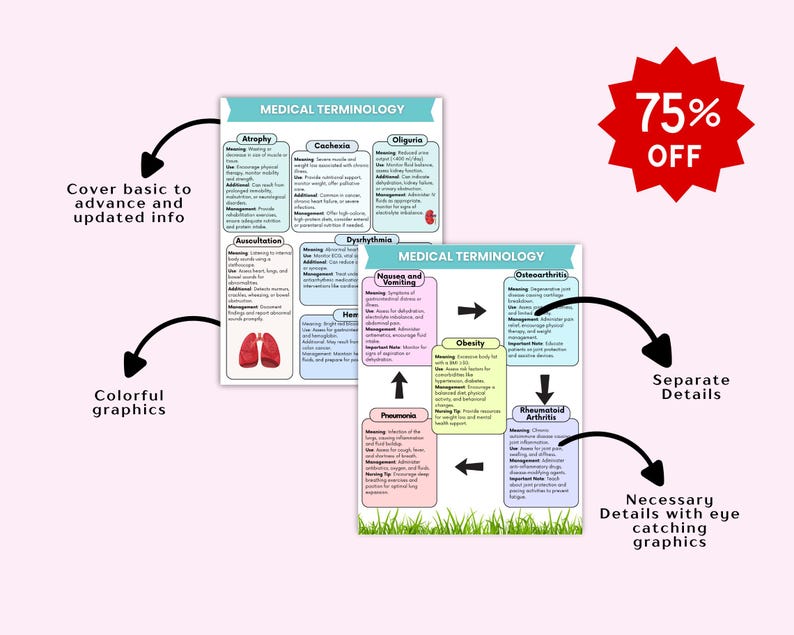 Medical Terminology Cheat Sheet, Prefixes, Suffixes, Abbreviations, EMS ...