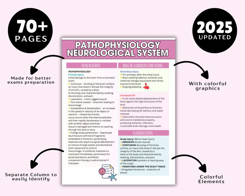 Pathophysiology Nursing Study Guide, Flashcards, Quizzes, Stickers ...