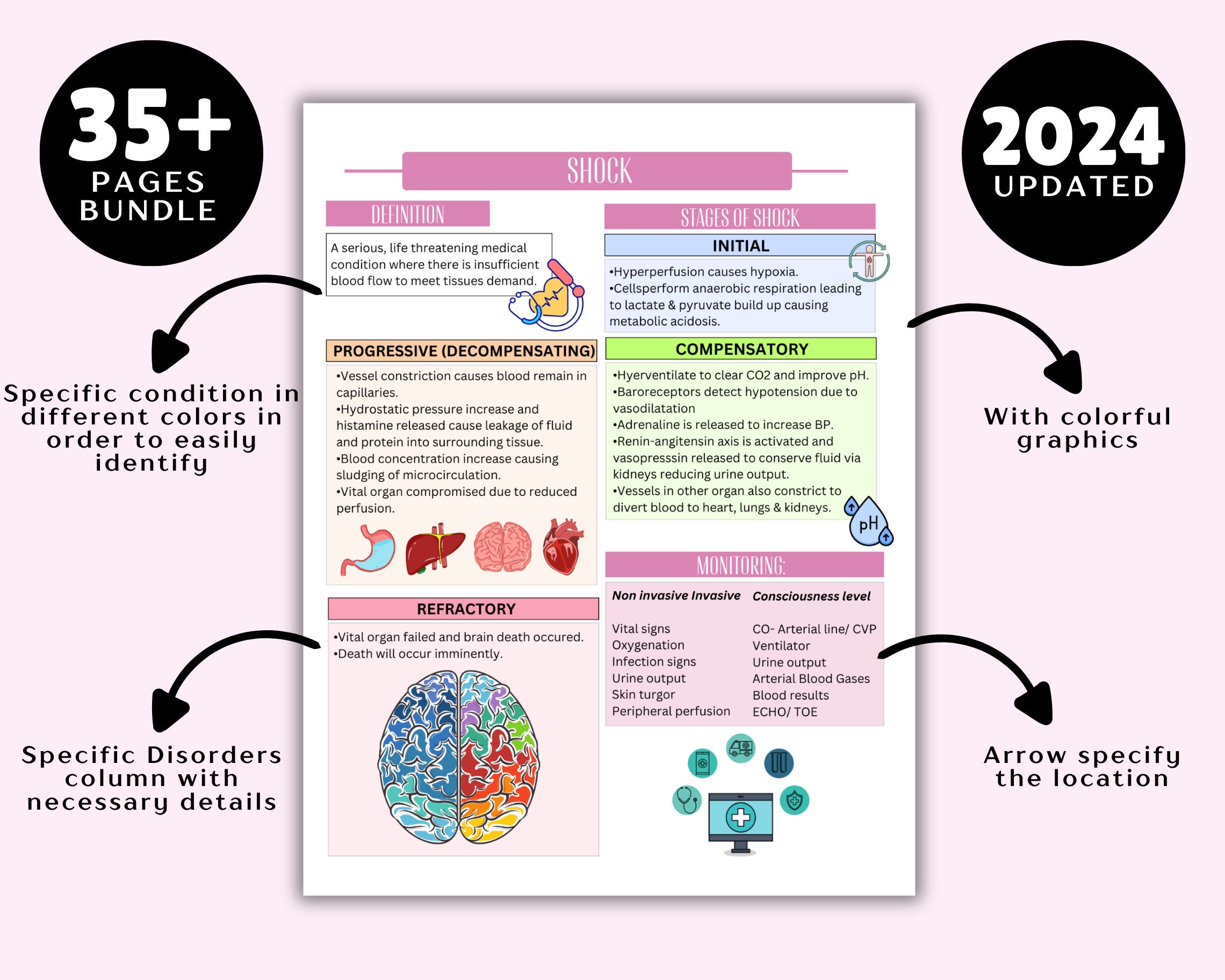 Critical Care Nursing 2024 Edition, ICU Study Guide, Med Surg, Nursing ...