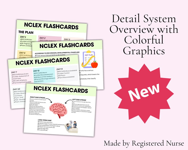 2024 Next Gen NCLEX Flashcards, Ultimate NCLEX Study Guide for the New ...