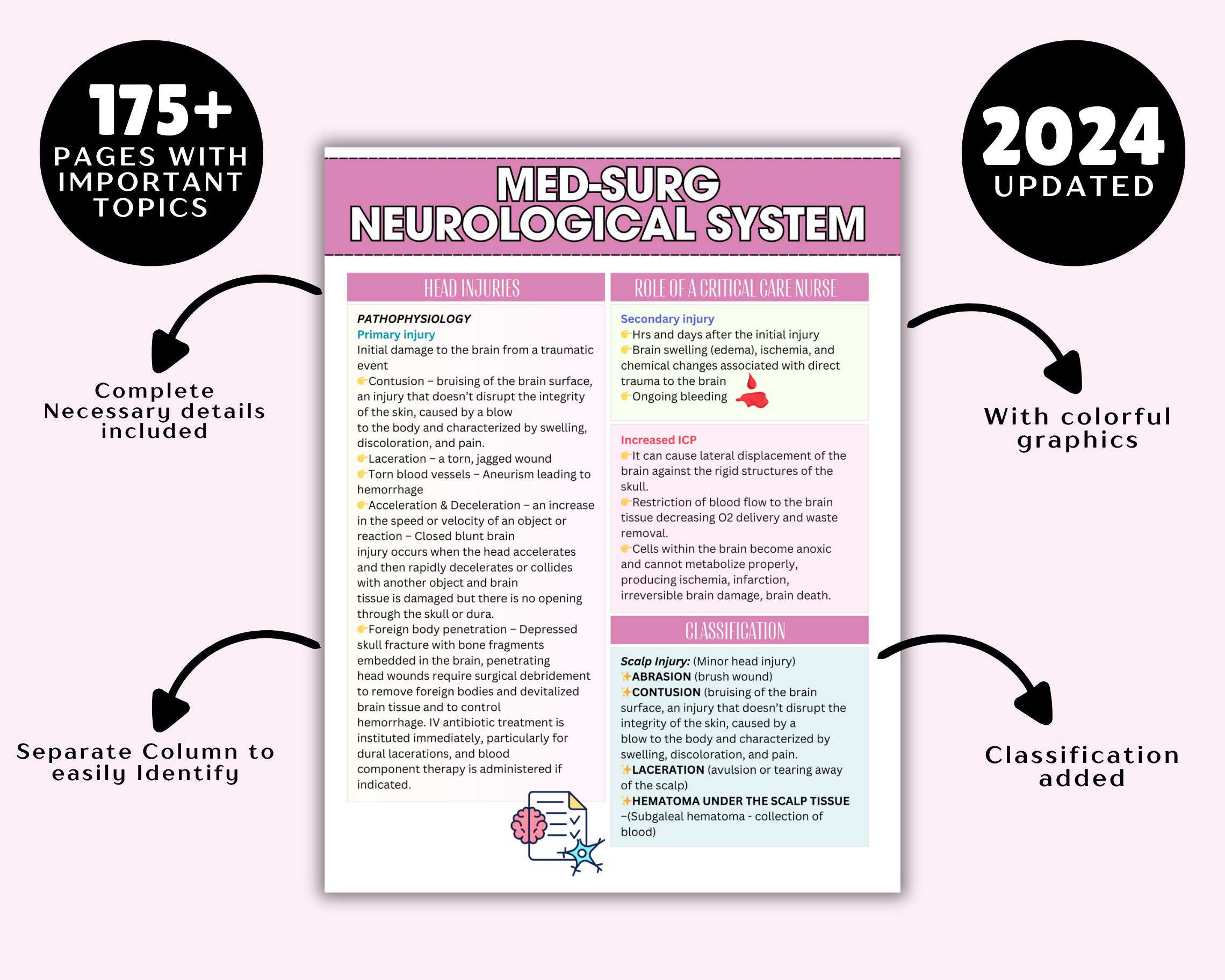 Med-surg Study Bundle 2025, Nursing Study Guide, Med Surg Notes ...