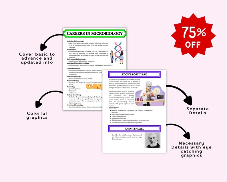 Microbiology Notes Bundle | Medical School Study Guide (digital PDF) - Etsy
