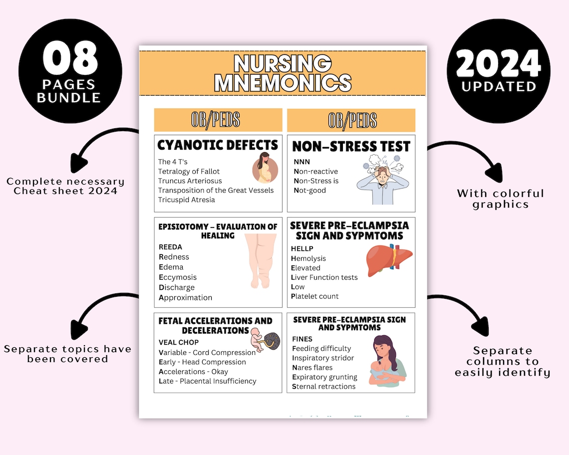 Nursing Mnemonics Cheat Sheet Bundle, Nursing Study Guide, Med Surg ...