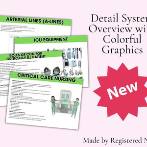 Critical Care Nursing 2024 Edition, ICU Study Guide, Med Surg, Nursing ...