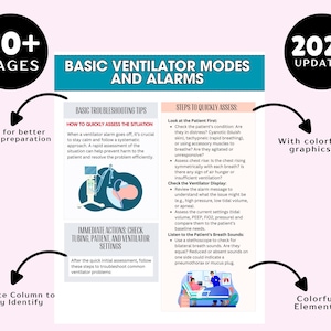 Ventilator Cheat Sheet | Nurse Study Note Guide | NCLEX Prep Sheet | Instant Digital Download ...