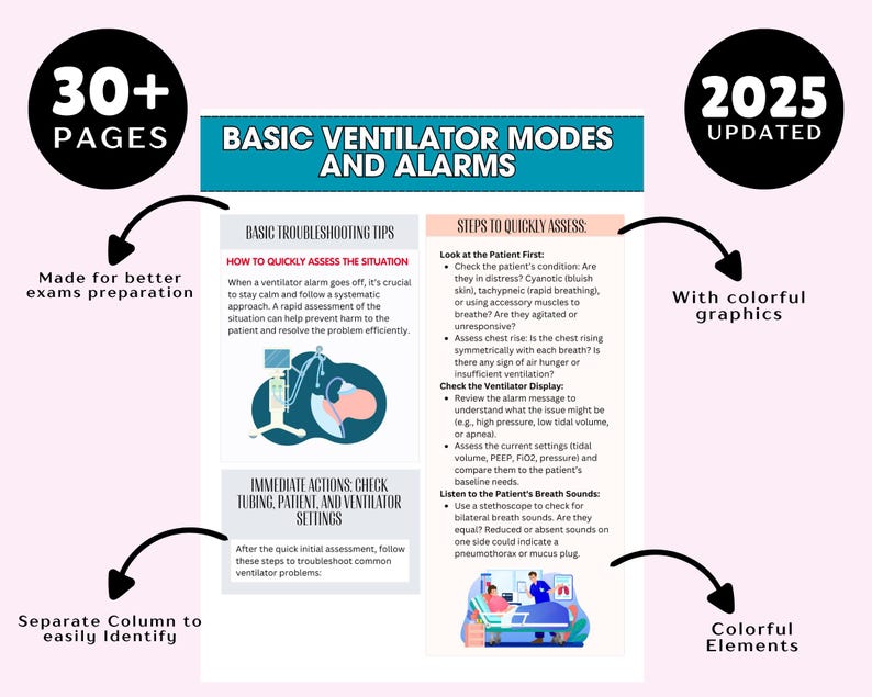 Ventilator Cheat Sheet | Nurse Study Note Guide | NCLEX Prep Sheet ...