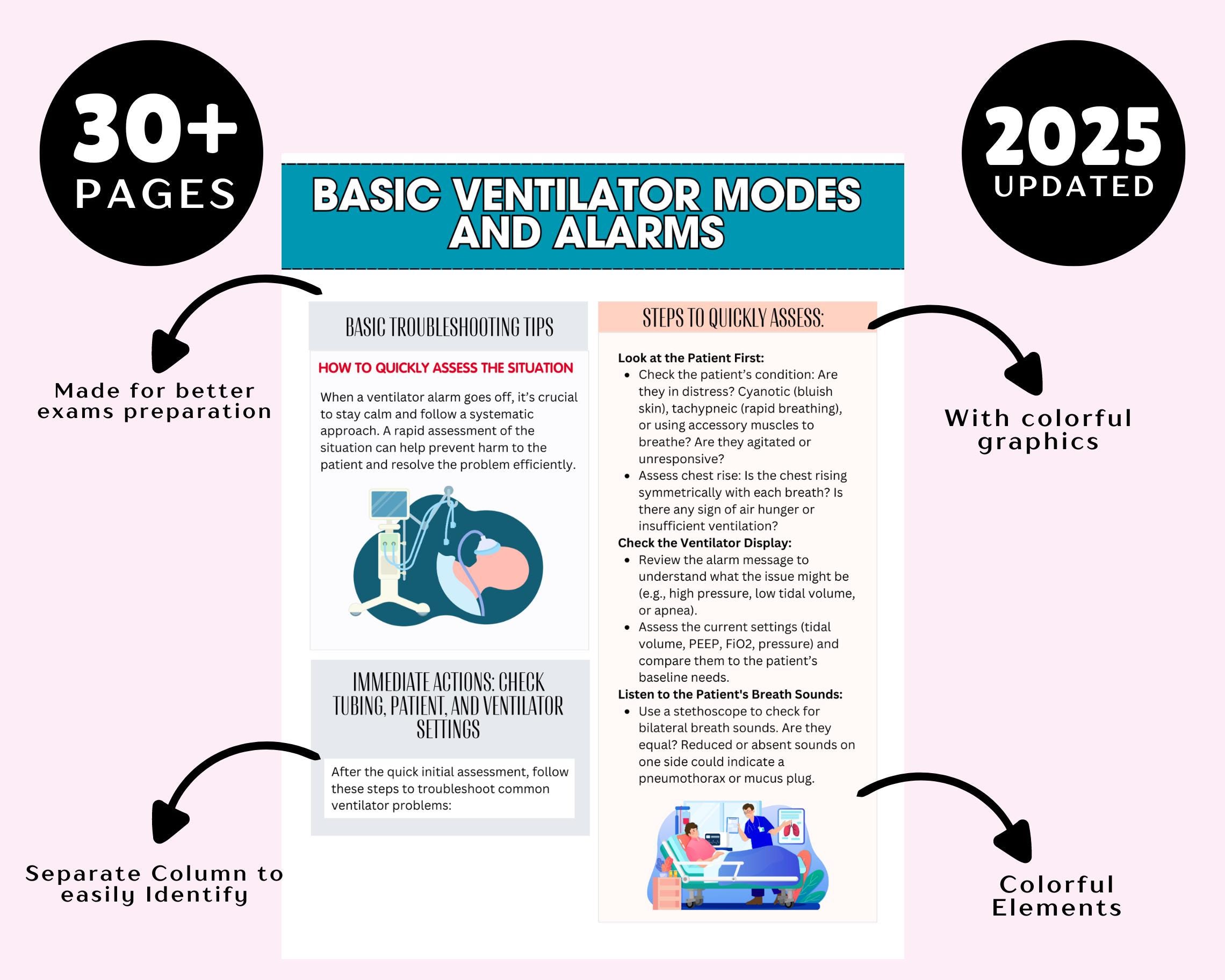 Ventilator Cheat Sheet | Nurse Study Note Guide | NCLEX Prep Sheet ...