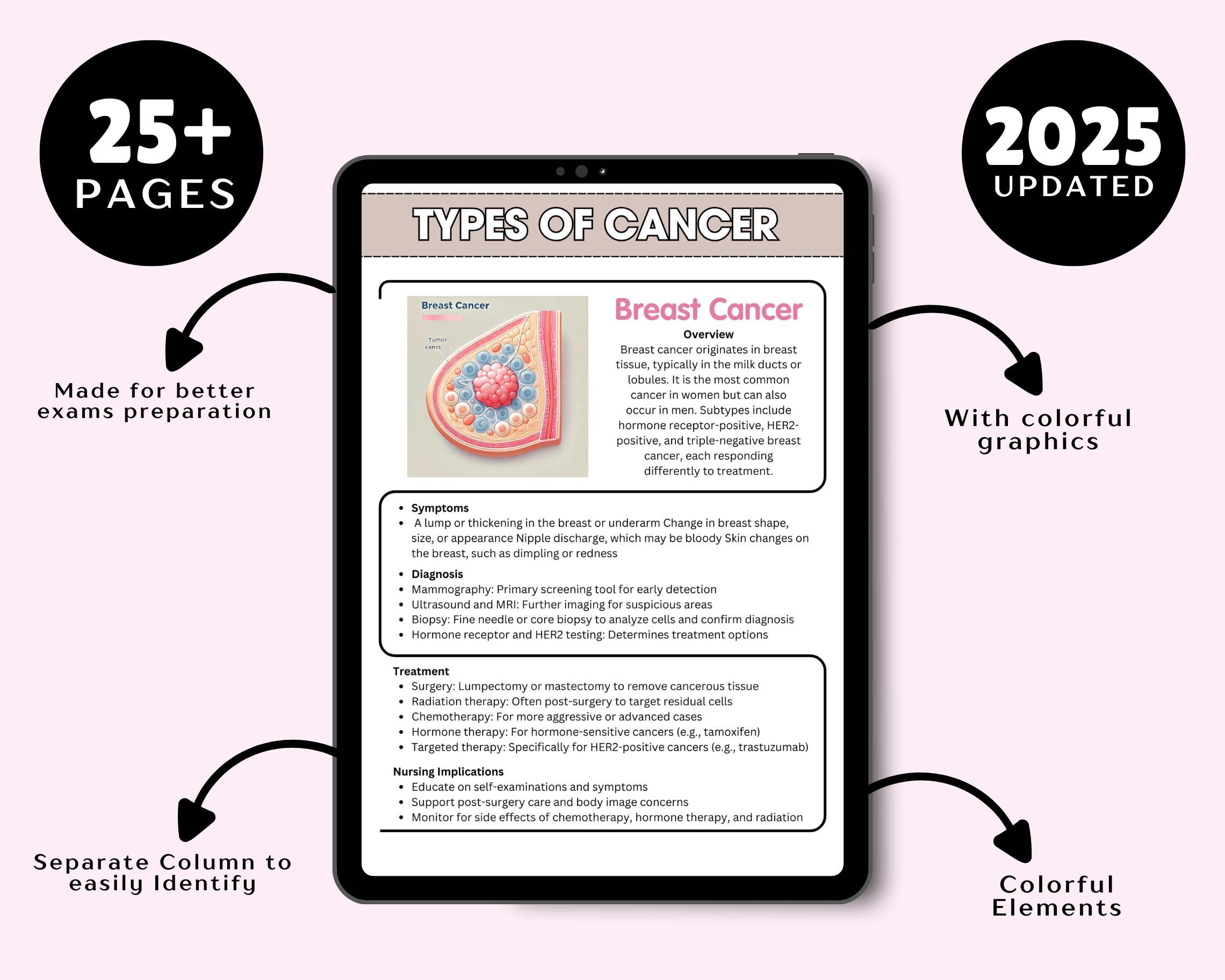 Cancer Nursing Notes 25+ Pages, Nurse Notes, Nursing Study Guide ...