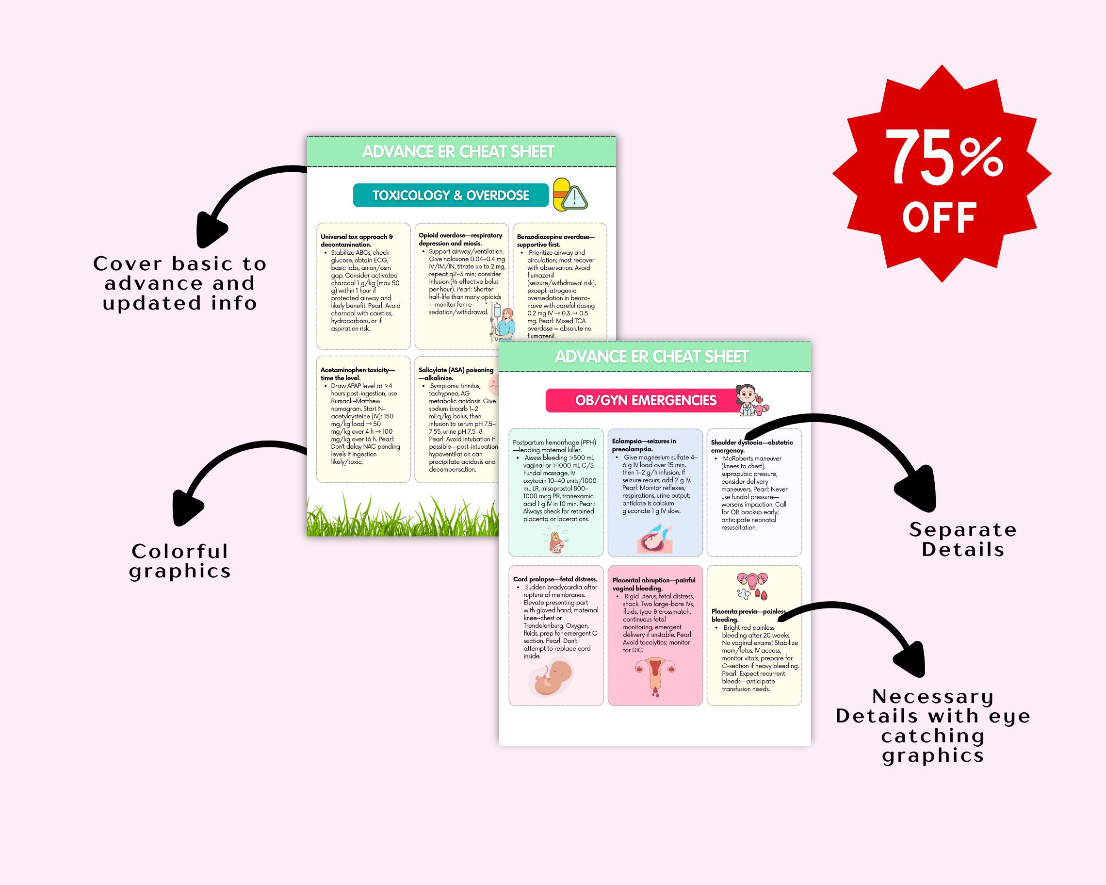 ER Nursing Cheat Sheet Bundle, Critical Care, ICU Study Guide (digital ...