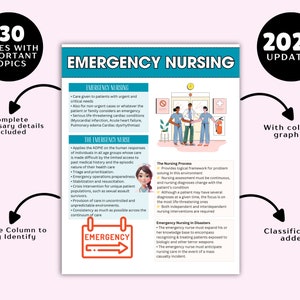 Critical Care Nursing 2024 Edition, ICU Study Guide, Med Surg, Nursing ...