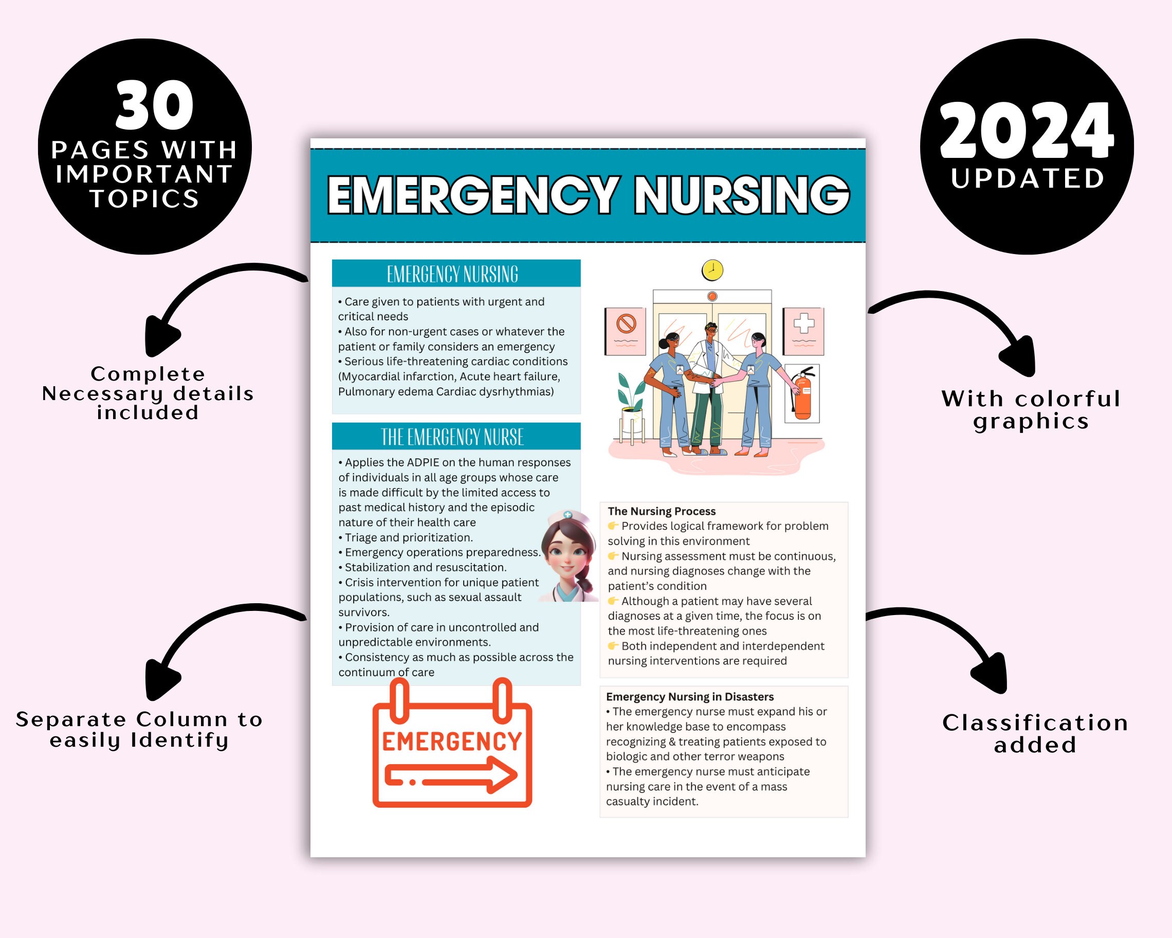 Critical Care Nursing 2024 Edition, ICU Study Guide, Med Surg, Nursing ...