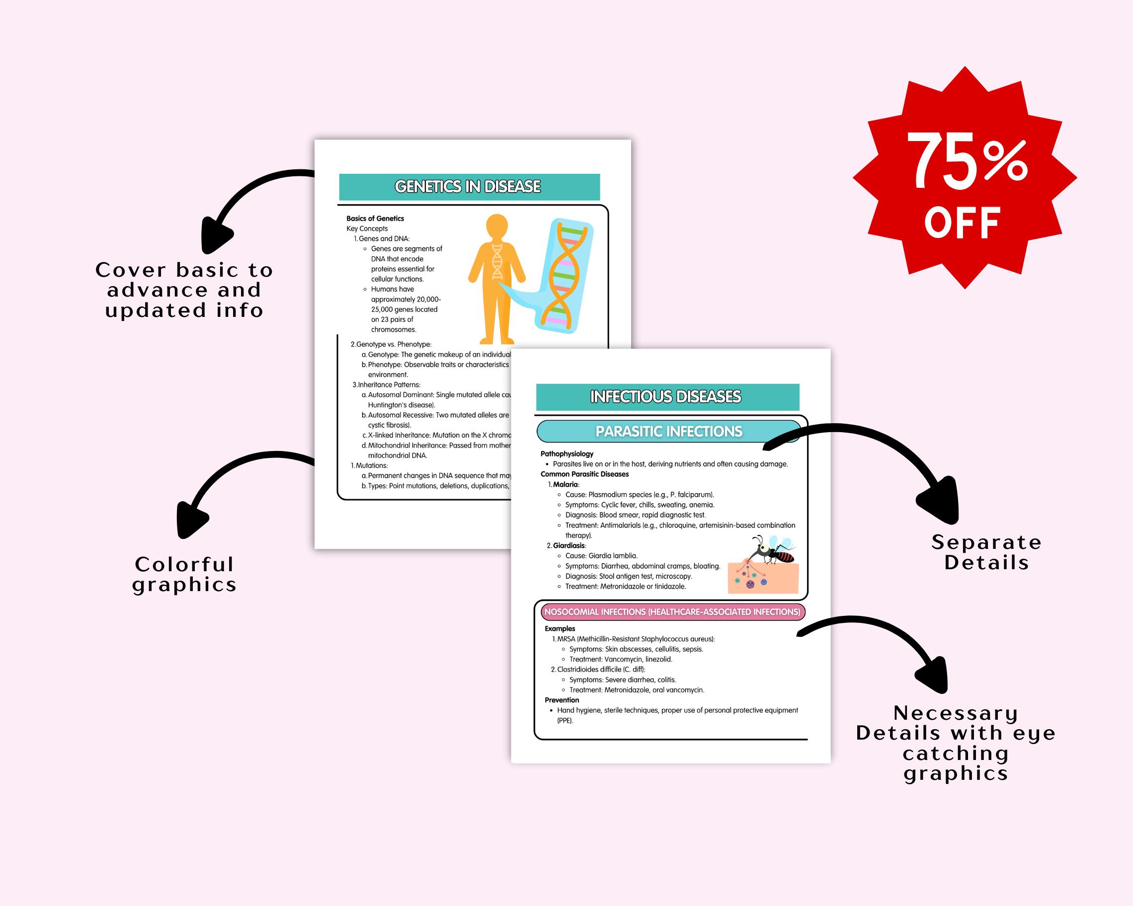 FNP Pathophysiology, Fnp Infectious Disease, FNP Study Guide, FNP ...