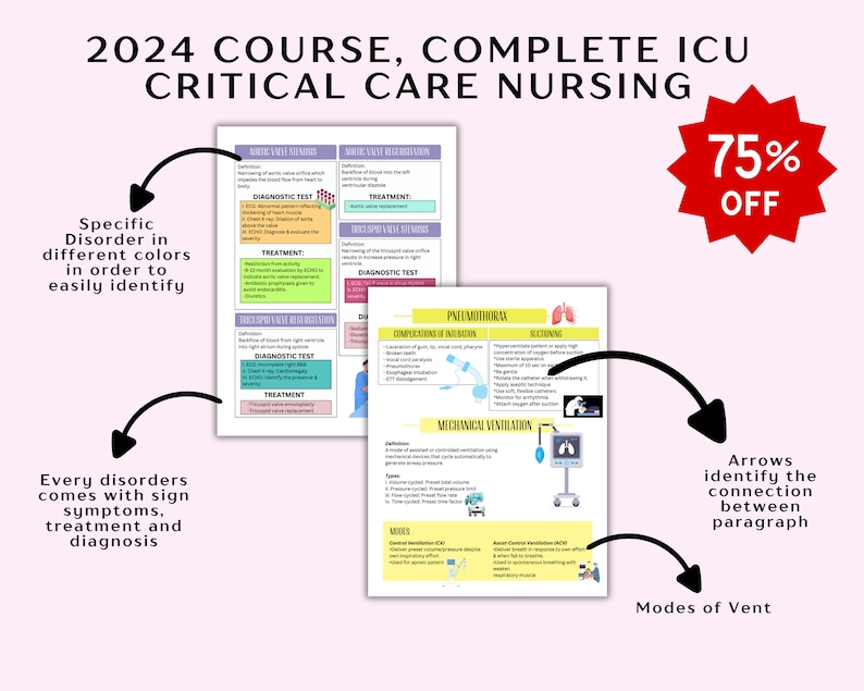 Critical Care Nursing 2024 Edition, ICU Study Guide, Med Surg, Nursing ...