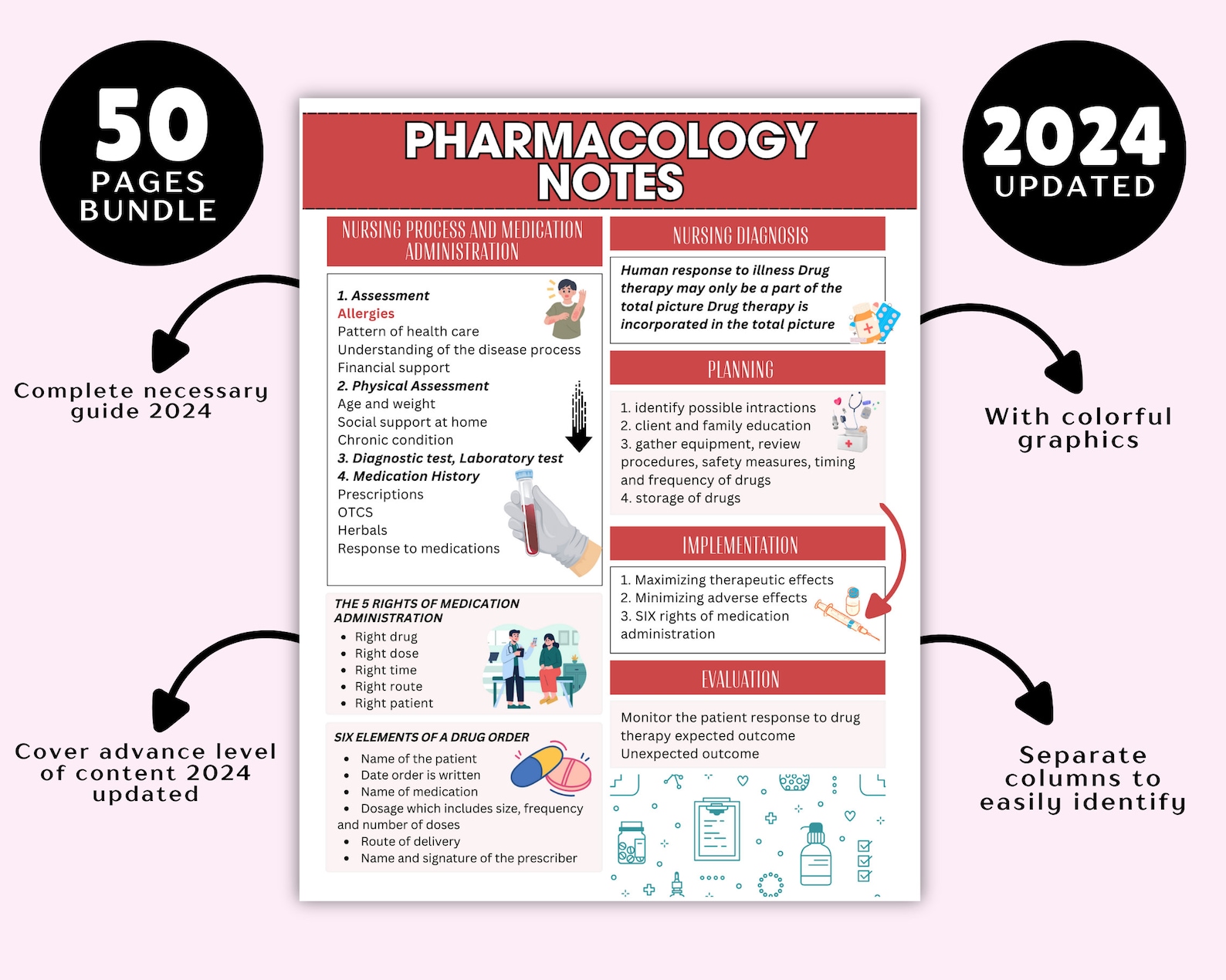 Pharmacology Study Guide Bundle 100+ Pages, Pharmacology Notes, Nursing ...