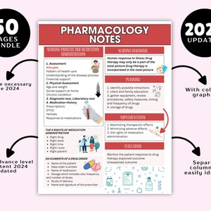 Pharmacology Study Guide Bundle 100+ Pages, Pharmacology Notes, Nursing ...