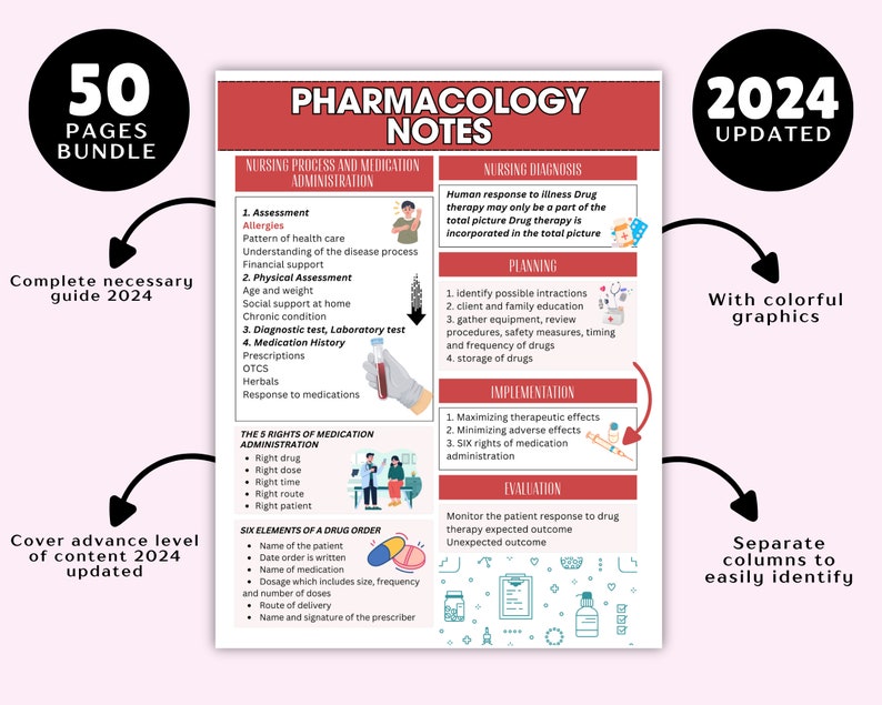 Pharmacology Study Guide Bundle 100+ Pages, Pharmacology Notes, Nursing ...
