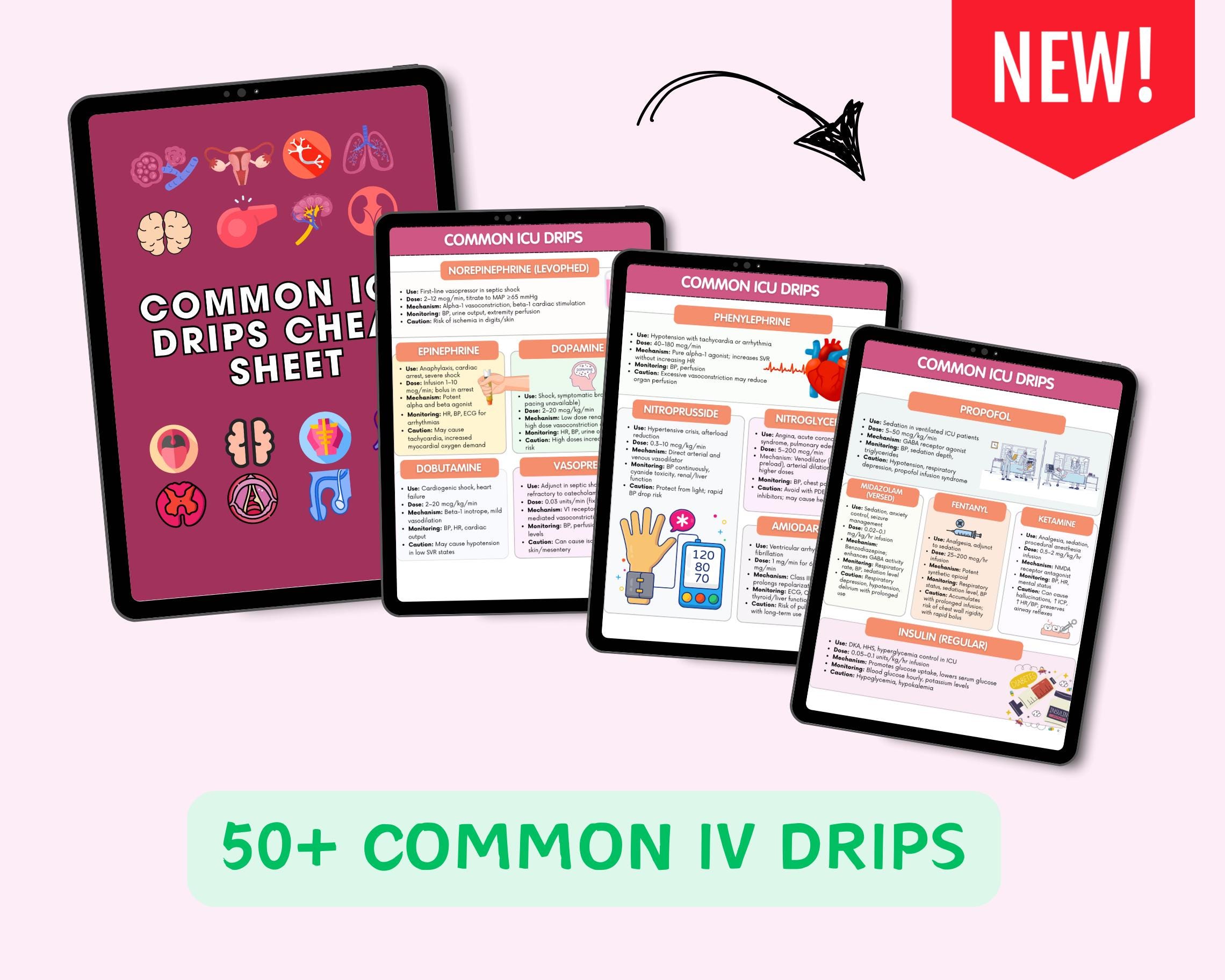 Common ICU Drips Cheat Sheet, 50+ Important Iv Drips, Critical Care ...