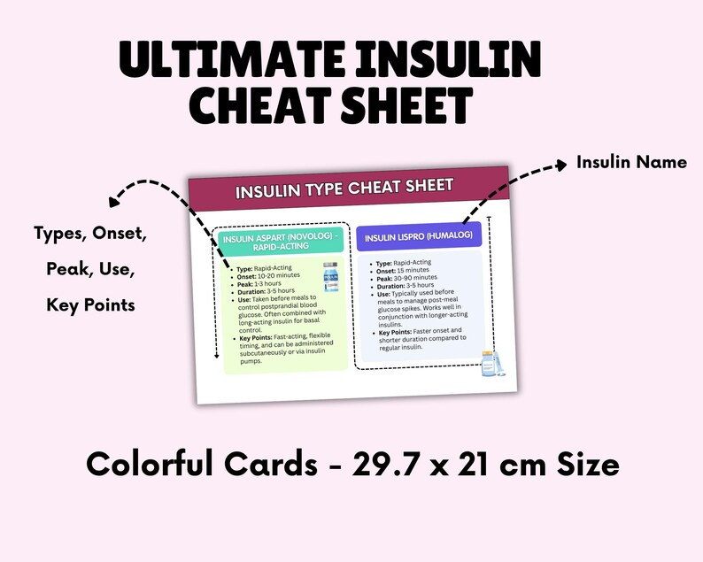 Insulin Study Guide, Pharmacology Cheat Sheet, Nursing Pharmacy Med ...