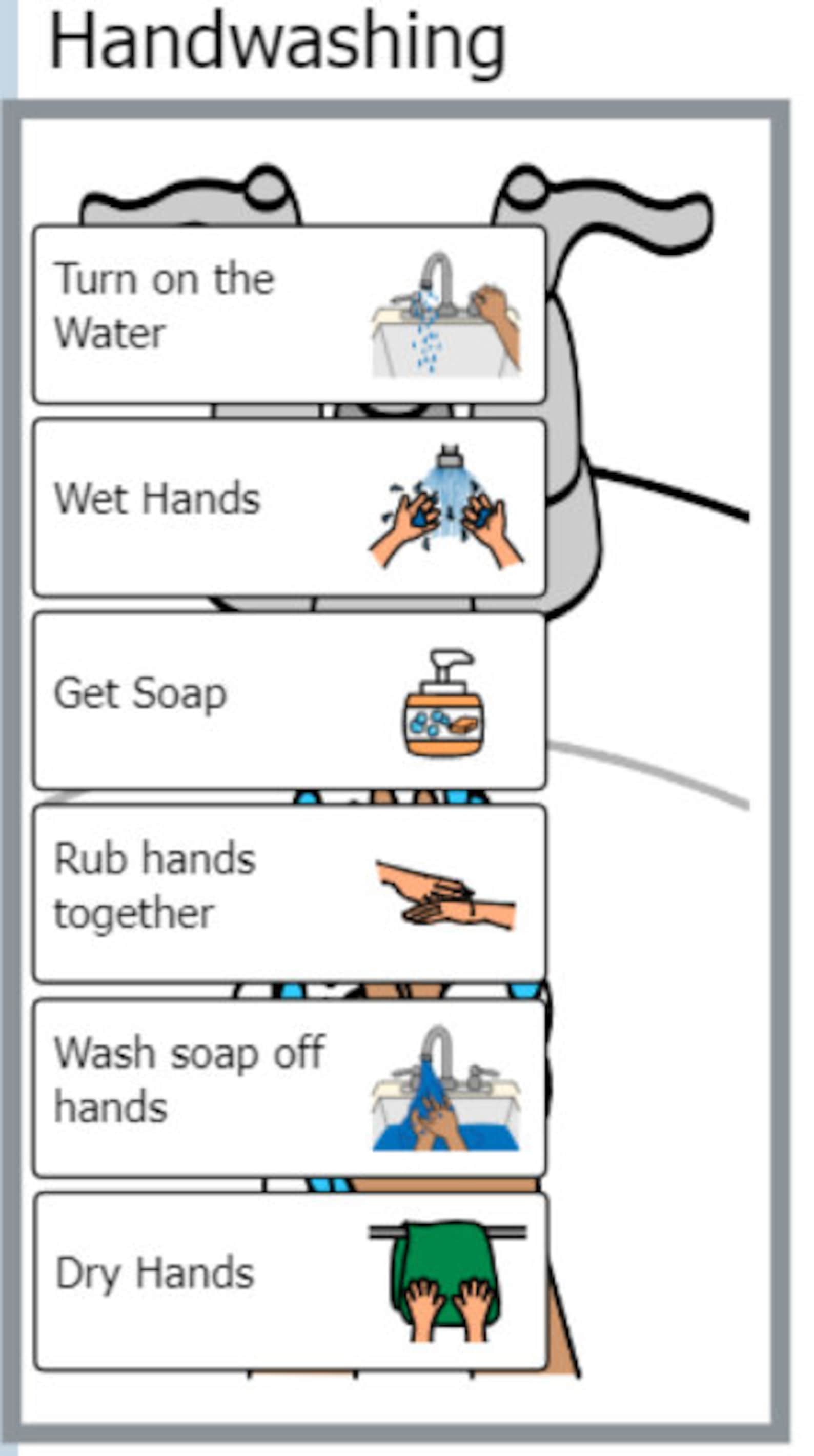 PDF Handwashing Visual - Etsy