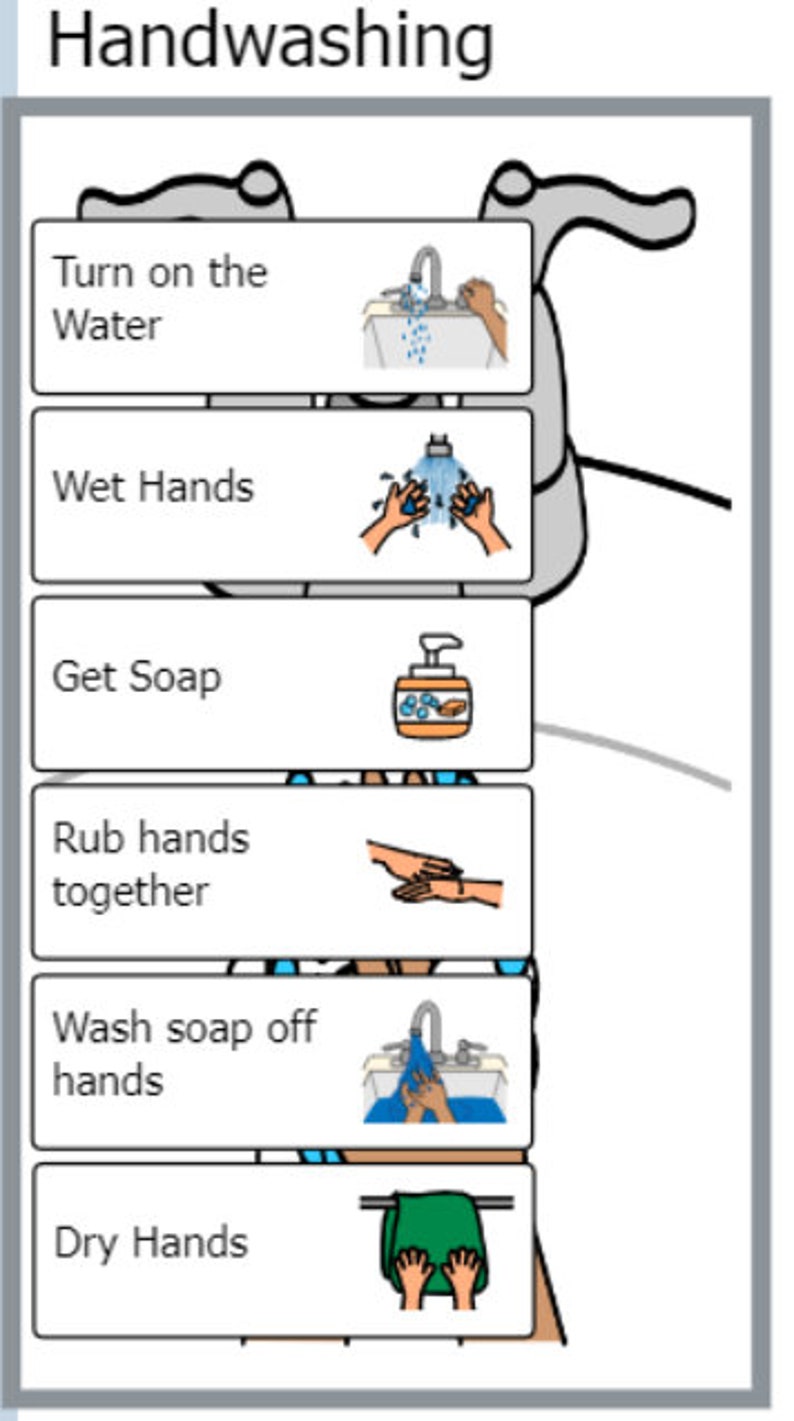 PDF Handwashing Visual - Etsy