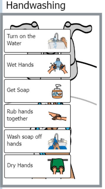 PDF Handwashing Visual - Etsy