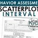 FBA Form Scatterplot Interval Data Sheet Behavior School Psychologist ...