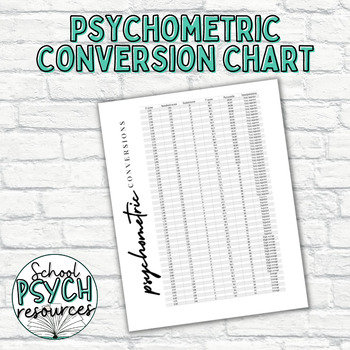 DIY Printable School Psychologist Planner Pages Psychometric Conversion ...