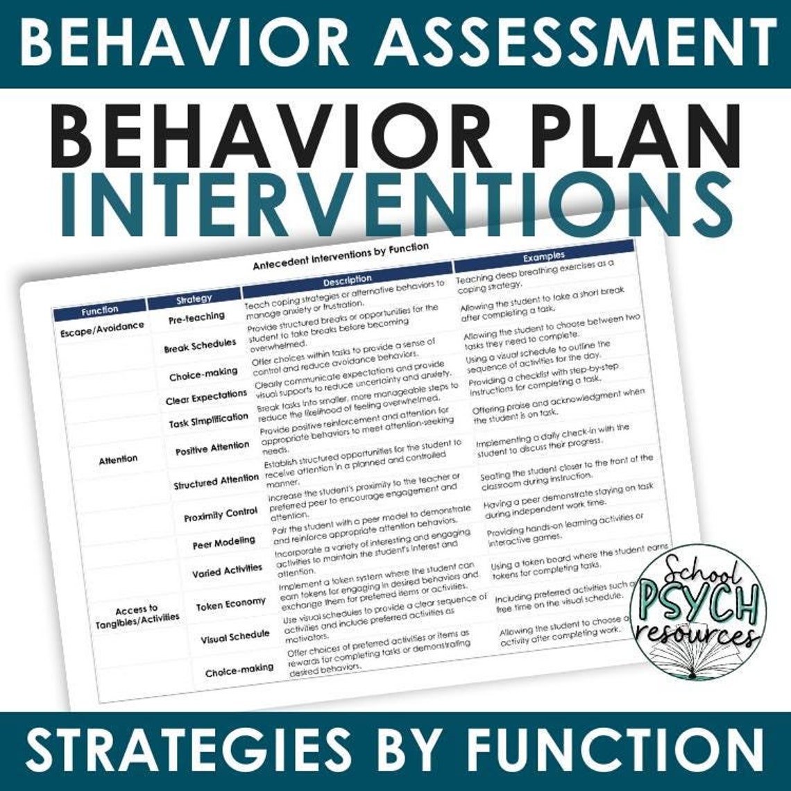 FBA BIP Antecedent Consequences by Function School Psych Behavior ...