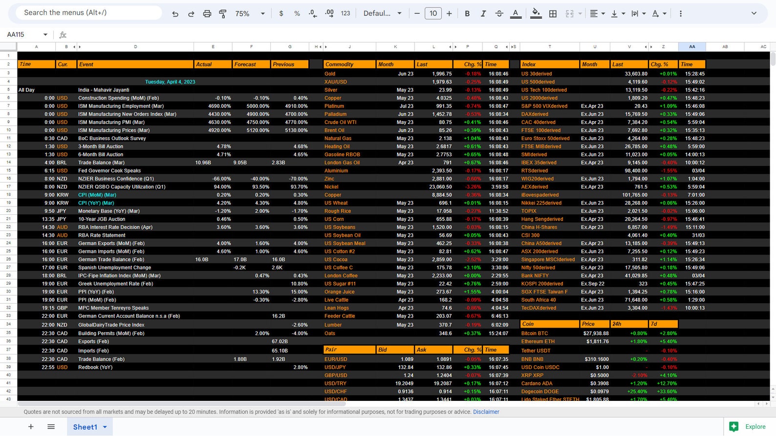 Streamline Your Trading With Our All-inclusive Spreadsheet: Futures ...