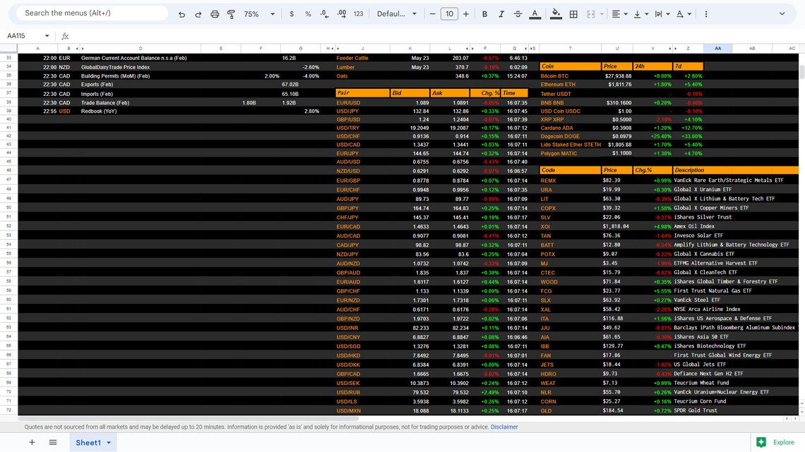 Streamline Your Trading With Our All-inclusive Spreadsheet: Futures ...