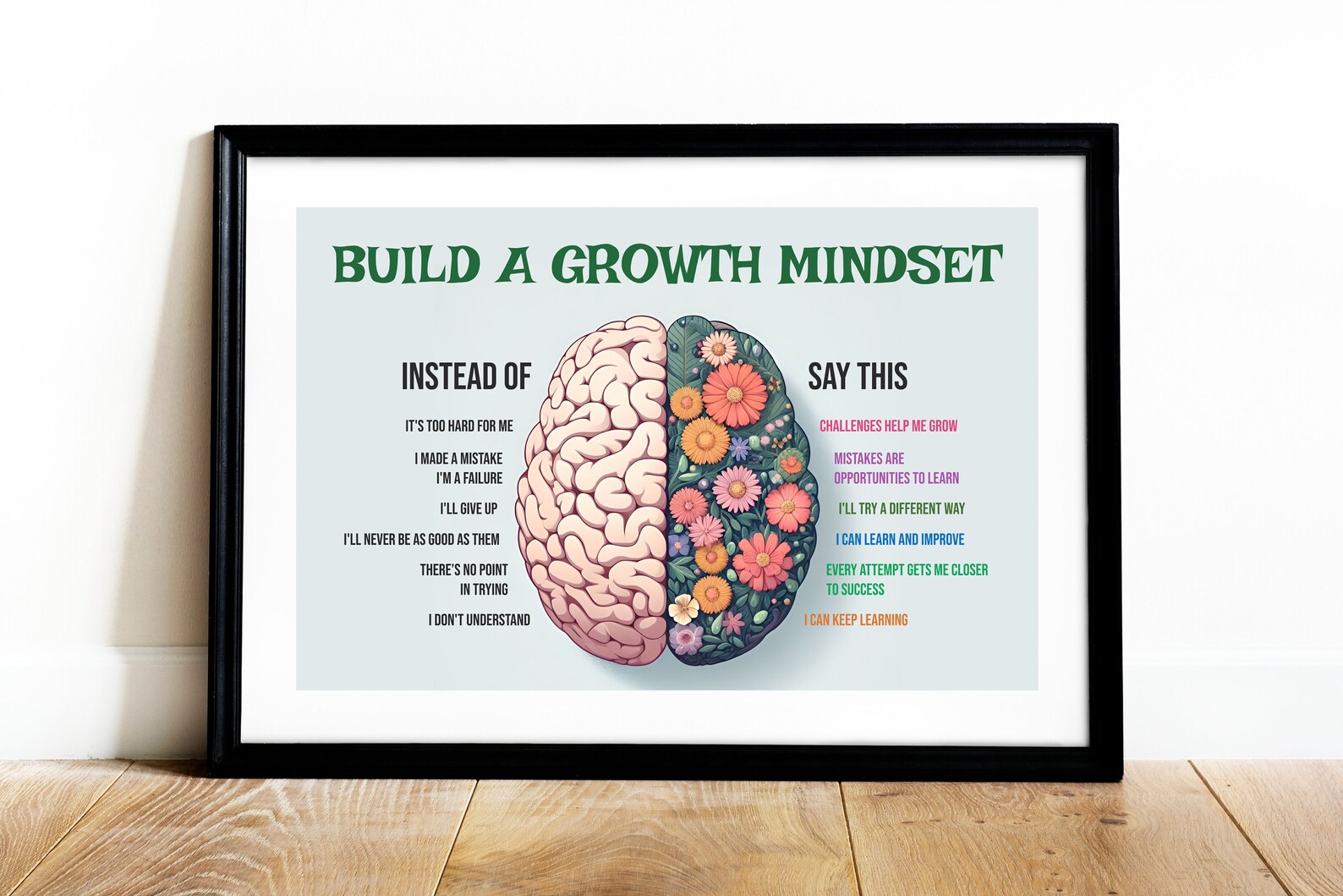Growth Mindset Poster, Social Worker Office Print, Cognitive Distortion ...