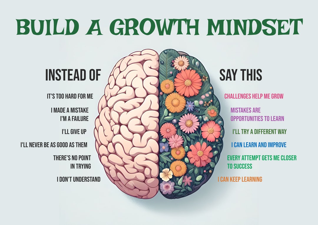 Growth Mindset Poster, Social Worker Office Print, Cognitive Distortion ...