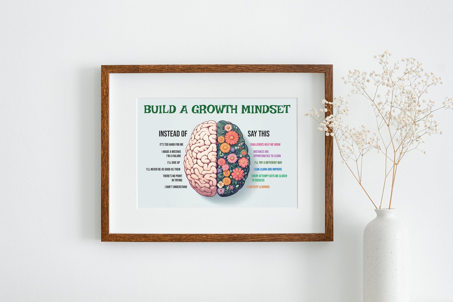 Growth Mindset Poster, Social Worker Office Print, Cognitive Distortion ...