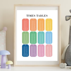 Math Symbols Poster, Math Classroom, Maths Learning, Montessori ...