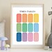 Math Symbols Poster, Math Classroom, Maths Learning, Montessori ...