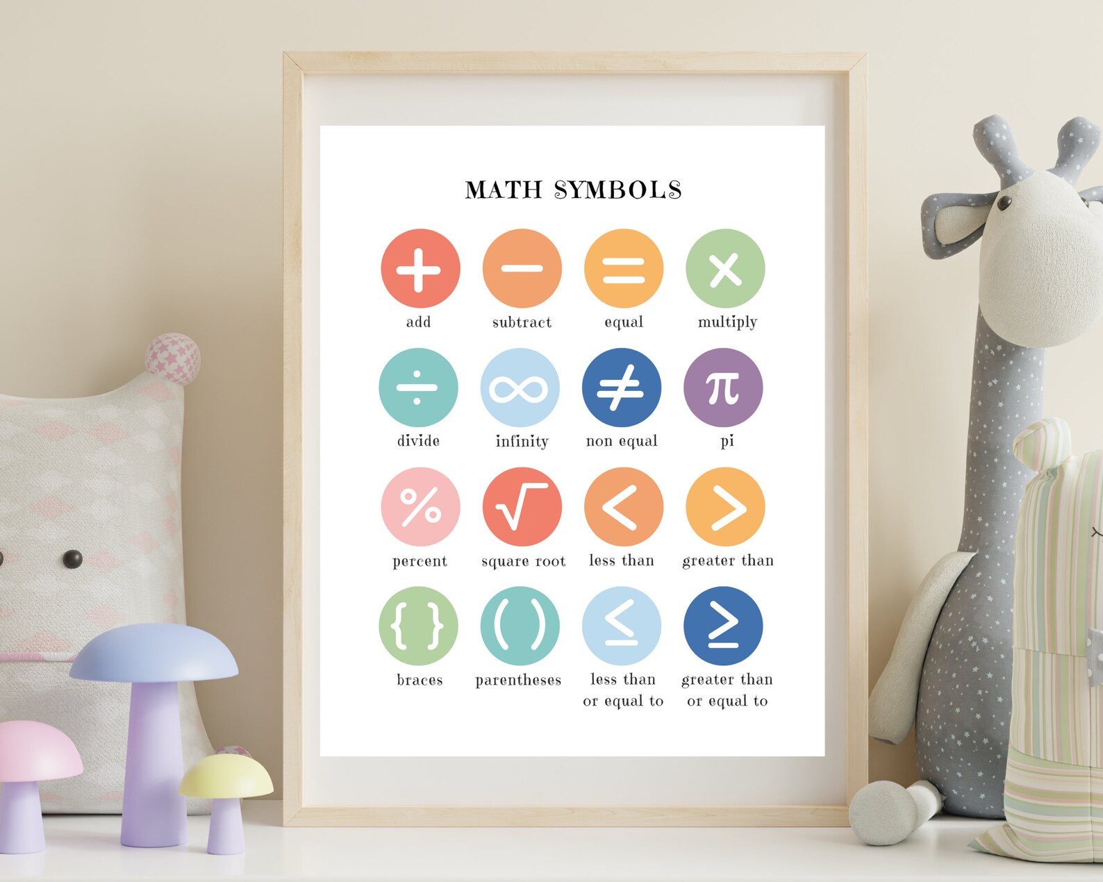Math Symbols Poster, Math Classroom, Maths Learning, Montessori ...