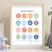 Math Symbols Poster, Math Classroom, Maths Learning, Montessori ...
