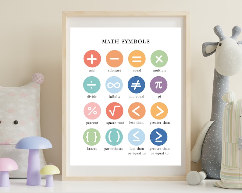 Math Symbols Poster, Math Classroom, Maths Learning, Montessori ...