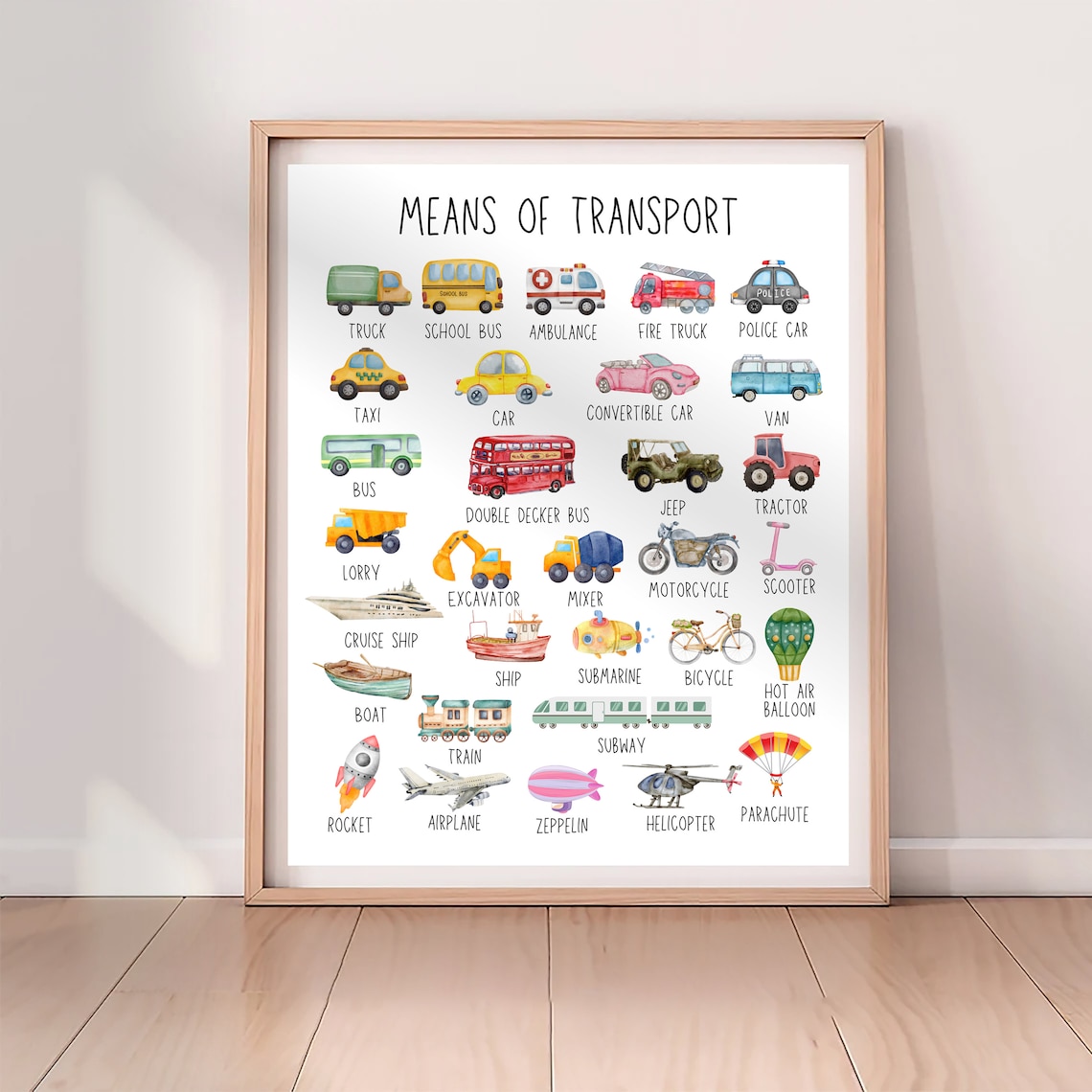 Transportation Modes Poster, Preschool Poster, Kids Nursery Room ...