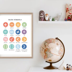 Math Symbols Poster, Math Classroom, Maths Learning, Montessori ...