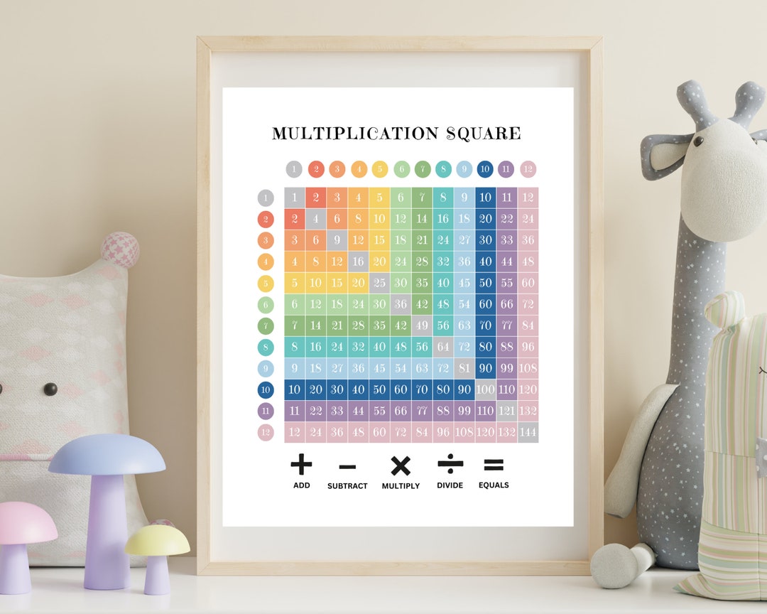 Multiplication Square, Times Table Square, Maths Learning Poster ...