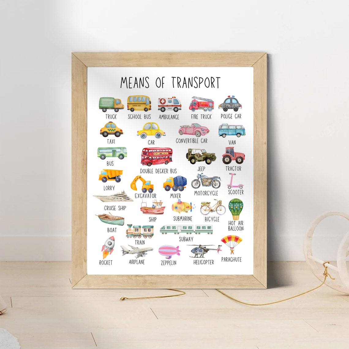 Transportation Modes Poster, Preschool Poster, Kids Nursery Room ...