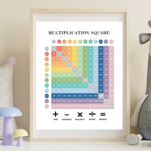 Math Symbols Poster, Math Classroom, Maths Learning, Montessori ...