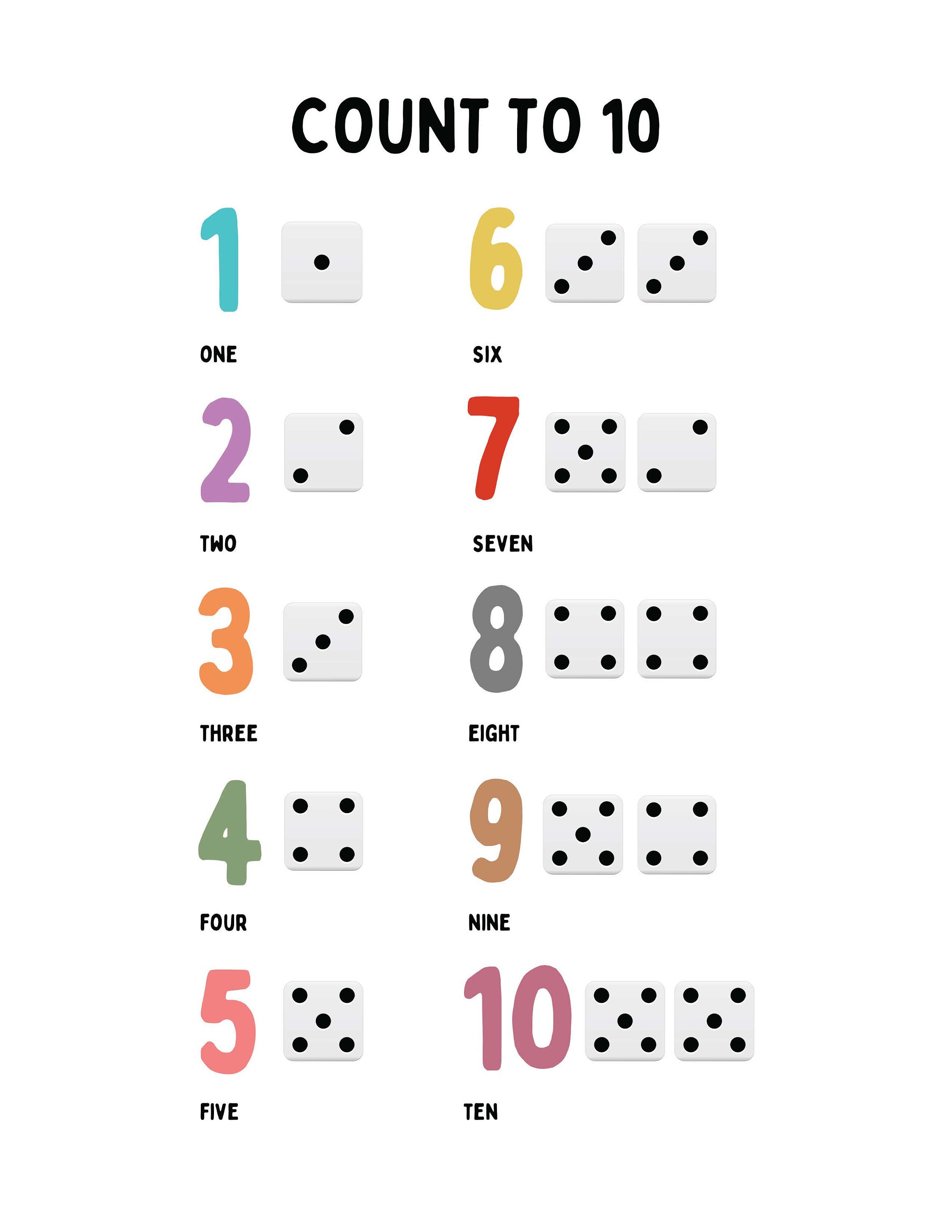 Counting to Ten, Counting in Tens, Multiplication/times Tables Chart - Etsy