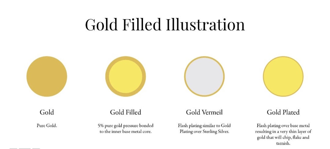 Peachyylexi 18k Gold Filled Necklace With Peach Pendant - Etsy