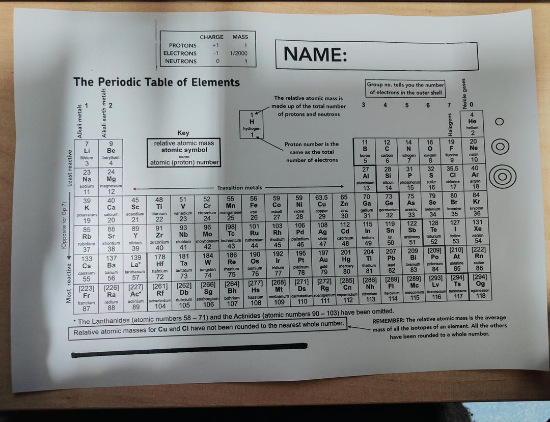 Periodic Table Ready to Print A4 Pdf - Etsy