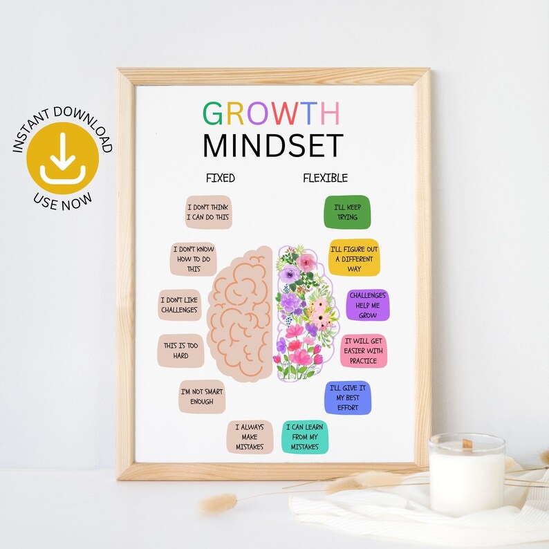 Growth Mindset Poster, Therapy Office Decor, Therapy Poster, Therapy ...